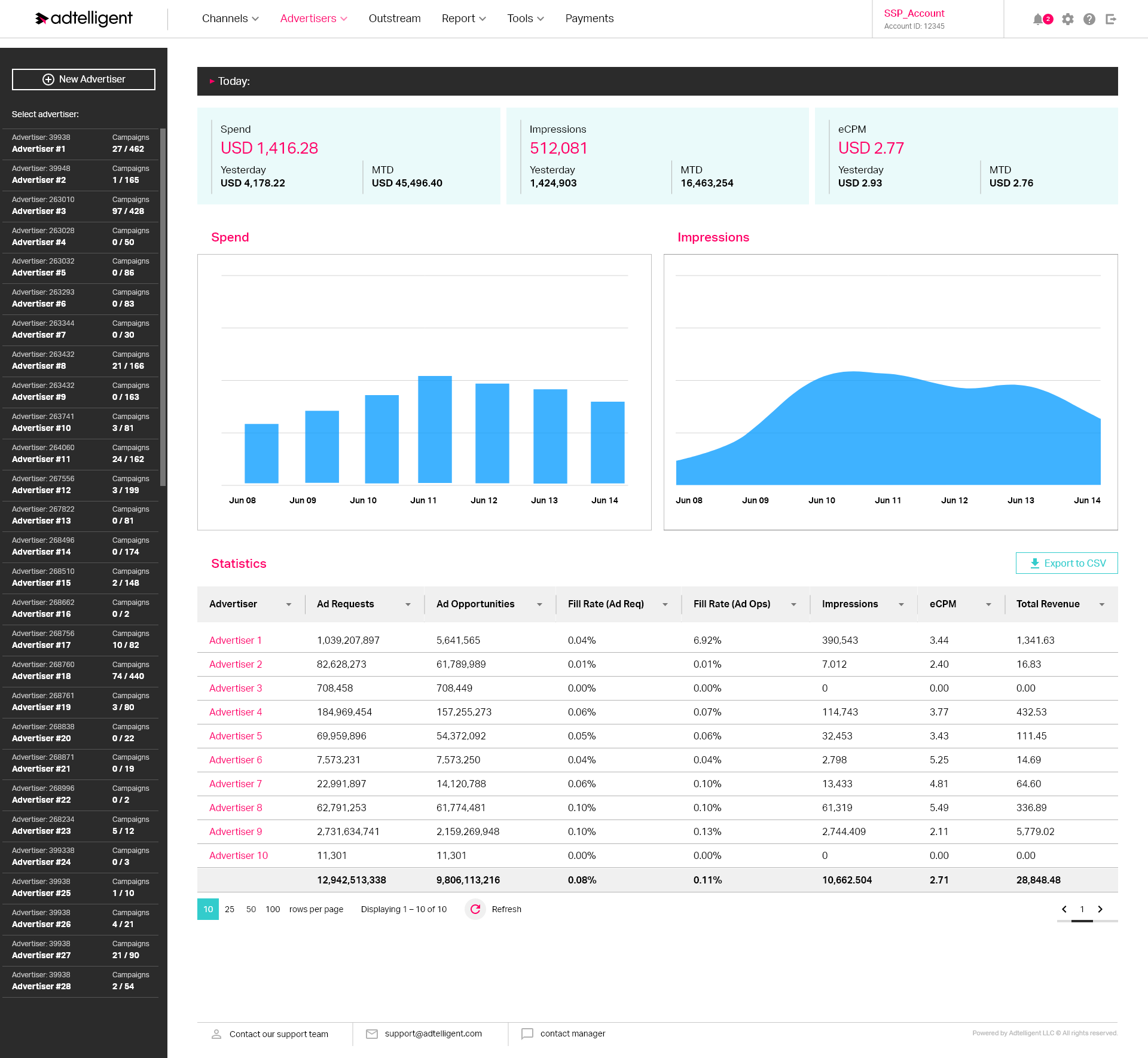 Case Study: AdBlock Bypass For StarLightMedia | Adtelligent