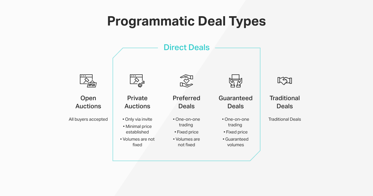 5 Tips To Boost Revenue With 5 Programmatic Monetization Strategies ...