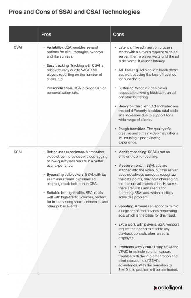 What Is Video SSAI? | Adtelligent